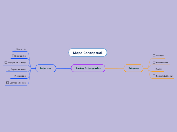 Mapa Conceptual - Mind Map